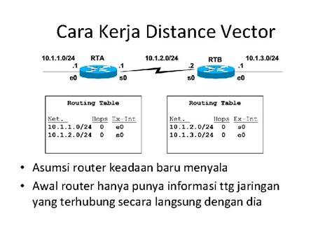 Routing Cara Membangun Tabel Routing Dua Cara Membangun