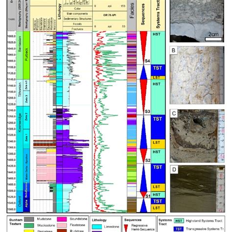 Sequence Stratigraphic Interpretation Of The Upper Jurassic Based On Download Scientific