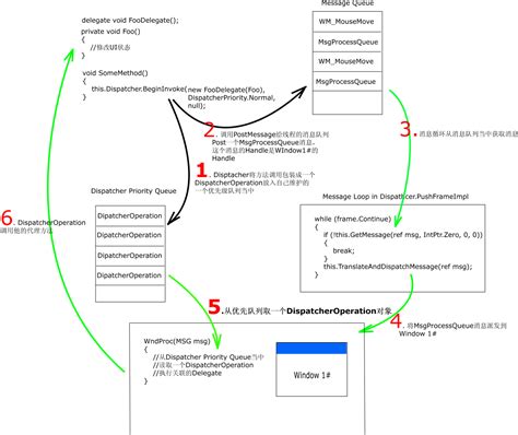 wpf内部的5个窗口之隐藏消息窗口 hwndwrapper csdn博客