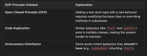 Deep Dive Into Data Storage In Databases The Innodb Engine By Sameer Soin Medium