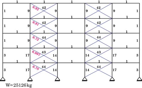 Optimal Section Numbers And Active Constraint Values For The Best