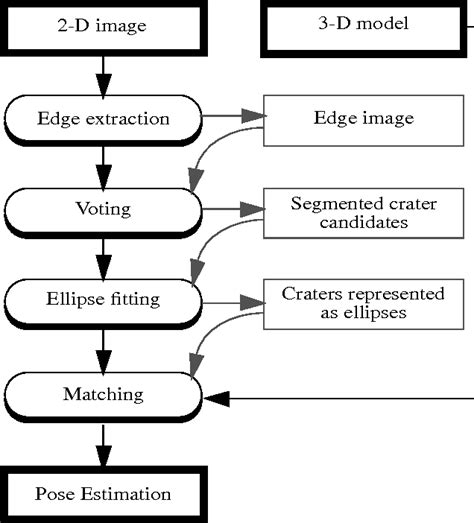 Figure 1 From Crater Detection For Autonomous Landing On Asteroids