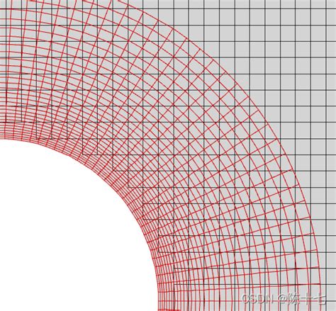 openfoam v2006重叠网格挖洞问题研究以及overset代码解析（一）整体函数框架结构 openfoam重叠网格挖洞 csdn博客