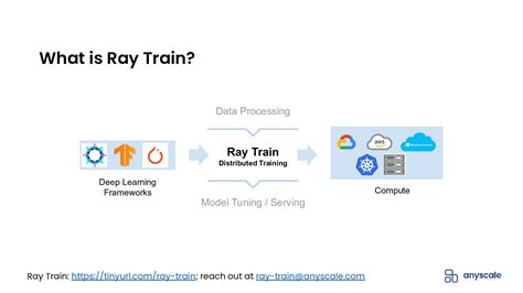 Ray Meetup Ray Train Pytorch Torchx And Distributed Deep Learning