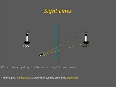 Geometric Optics