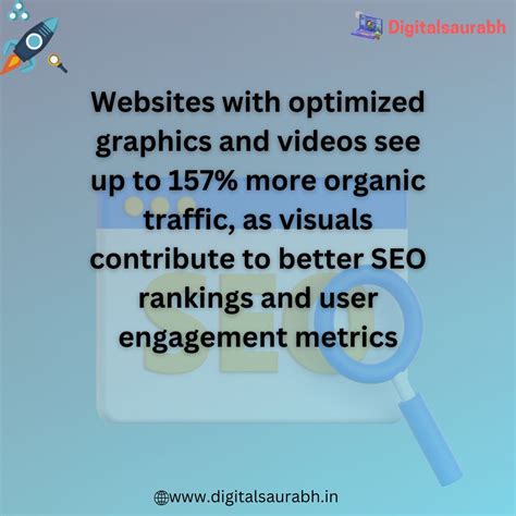 Saurabh Rajput On Linkedin Seo Digitalmarketing Userengagement