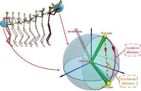 Figure From Human Motion Segmentation Via Robust Kernel Sparse Subspace Clustering Semantic