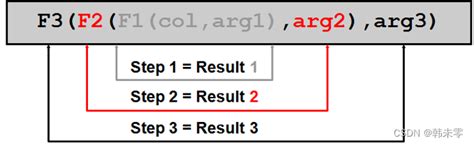 mysql 类型转换函数 csdn博客