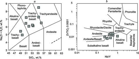 Classification Diagrams Sio 2 Na 2 O K 2 O From Le Maitre 1989 Download Scientific