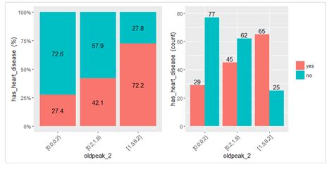 package funmodeling data cleaning importance variable analysis and