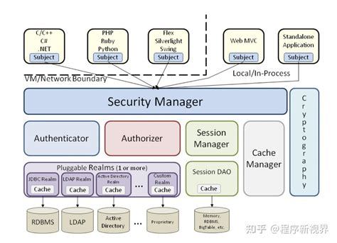 不解释全网最全Shiro认证与授权原理分析 知乎