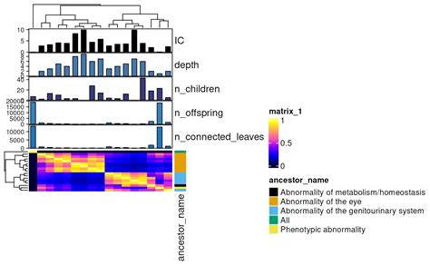 Plot Functions — Plot • Kgexplorer
