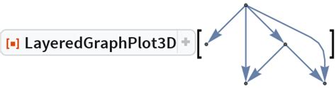 Layeredgraphplot3d Wolfram Function Repository