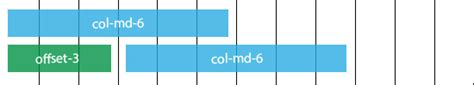 css form group bootstrap stack overflow em português