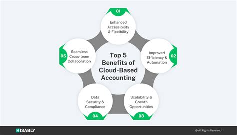 Cloud Based Accounting Software Key Features And Benefits