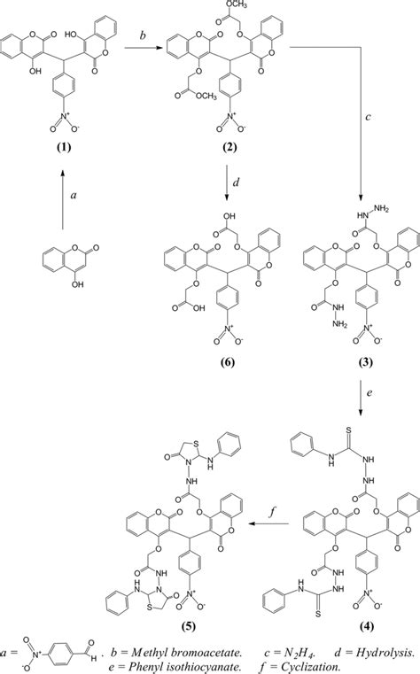 The Synthesis Of New Antioxidant Compounds Download Scientific Diagram