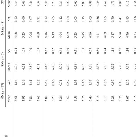 Comparison Of The Four Groups With Different Depression Symptoms Nn Download Scientific