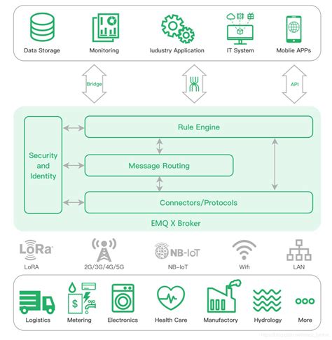 kubesphere 快速部署 emq x 至 kubernetes 开启万物互联 kubesphere 部署应用 csdn博客