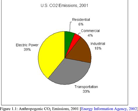 Figure 11 From Integration Of Distributed And Heterogeneous