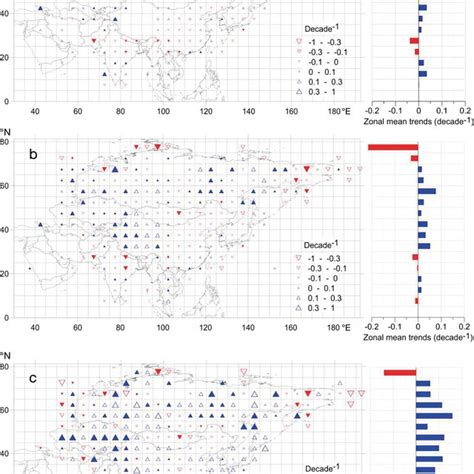 Spatial Distribution And The Zonal Mean Of Linear Trends Of The Gridded