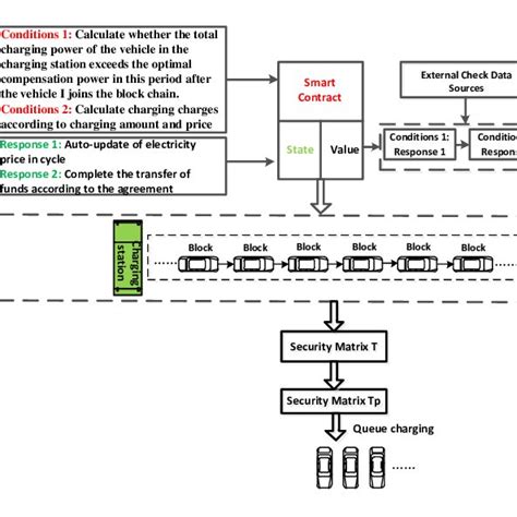 Trading Framework Based On Blockchain Download Scientific Diagram