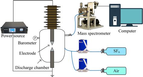 Schematic Diagram Of The Experimental Setup Download Scientific Diagram