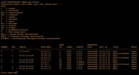 Feature Use Cases Sd Wan Api Release 20 14 Cisco Devnet