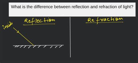 What Is The Difference Between Reflection And Refraction Of Light