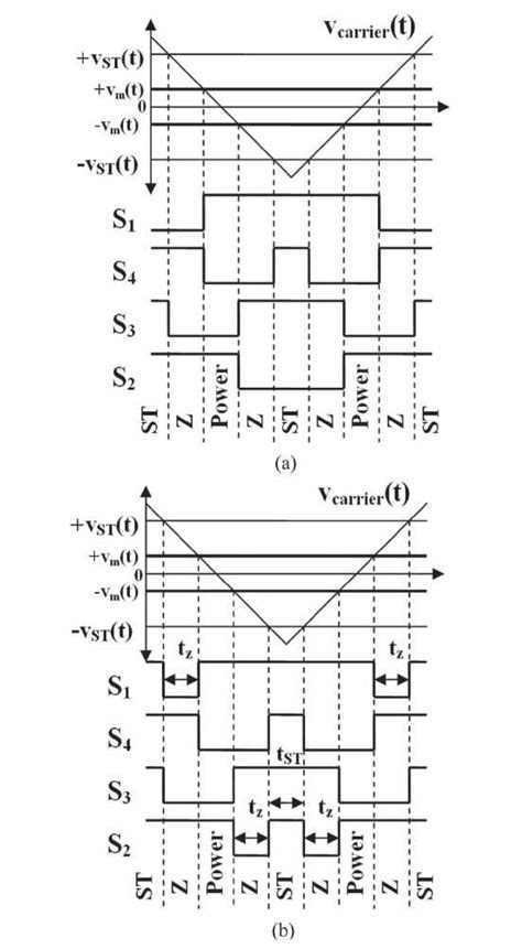 A Pwm Scheme And B Variant Of Pwm Scheme Download Scientific Diagram