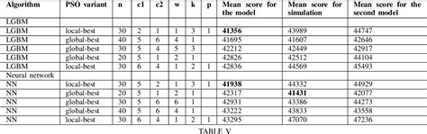 Table V From Solving Traffic Signal Setting Problem Using Machine