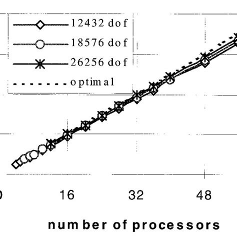 Half Discontinuous Surface Finite Elements Download Scientific Diagram