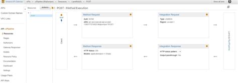 integrate github monorepo with aws codepipeline to run project specific