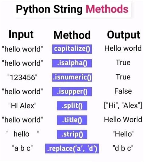 Python Pythonprogramming Pythondeveloper Aman Jaglan