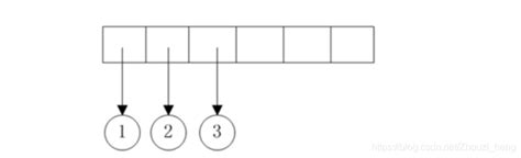 前缀、中缀、后缀表达式转换详解前缀表达式转中缀表达式 Csdn博客 前缀、中缀、后缀表达式转换详解前缀表达式转中缀表达式 Csdn博客
