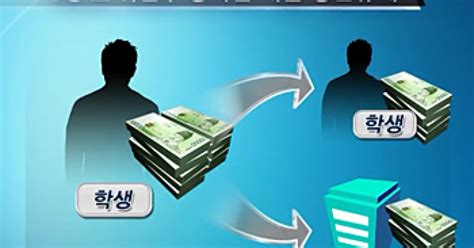 [뉴스a]단독 기업돈으로 학비를 한나라 비대위 반값 등록금 검토