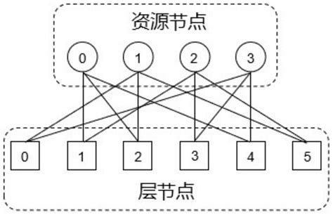 Gpu Based Rule Scma High Speed Parallel Decoding Method Eureka Patsnap