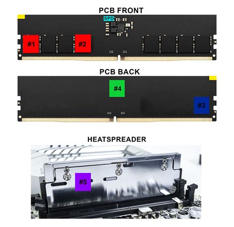 Ddr5 Thermal Testing And Analysis Thermal Testing Basics Techpowerup