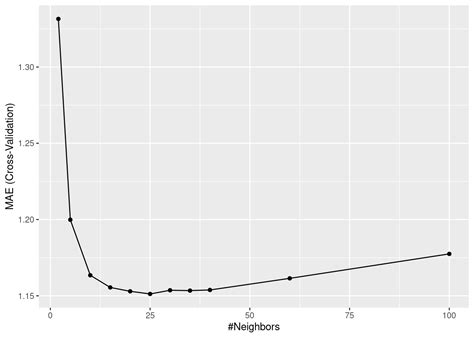 Chapter 10 Supervised Machine Learning Ii Applied Geodata Science