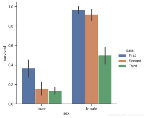 用 Seaborn 做数据可视化(1)——绘图功能(2)可视化分类数据:snscatplot Csdn博客 用 Seaborn 做数据可视化(1)——绘图功能(2)可视化分类数据:snscatplot Csdn博客