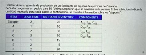 heather adams gerente de producción de un fabricante de equipos de