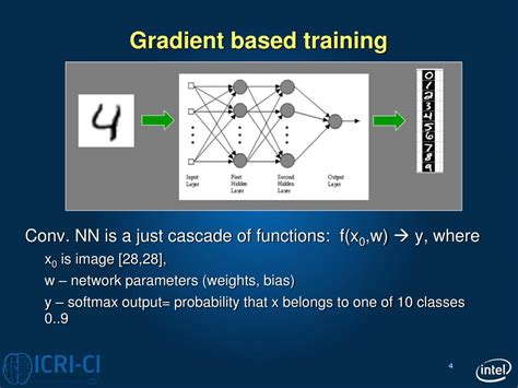 Ppt Lecture 3 Cnn Back Propagation Powerpoint Presentation Free