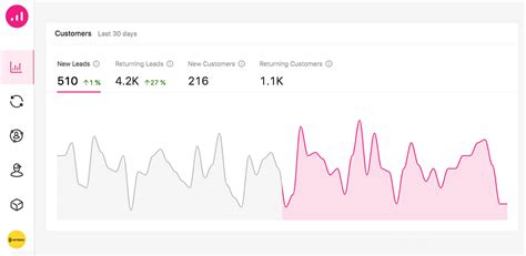 Marketing Automation Kpis Reconversions Marketing Automation Kpis Growmatik