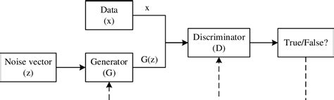 figure 1 from strip steel surface defects classification based on