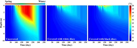 Hess Evaporation Suppression And Energy Balance Of Water Reservoirs Covered With Self