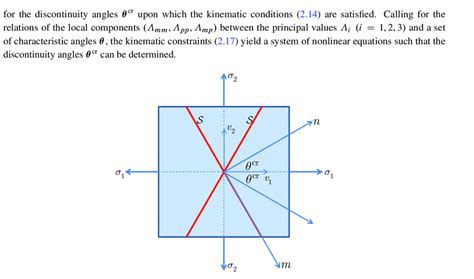 Definition Of The Discontinuity Angle Download Scientific Diagram