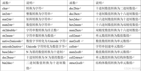 数据类型 1：数值类型、字符串、函数句柄、map Csdn博客