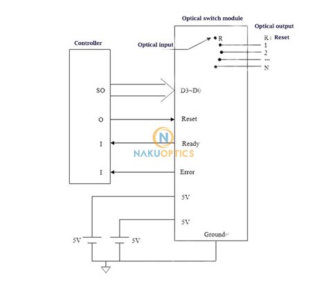 850nm 1x16 Multimode Fiber Optical Switch Module Can Be Customized