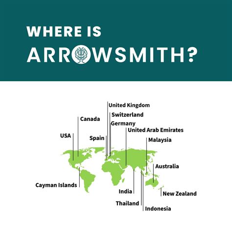 The Arrowsmith Program Across 14 Countries And Growing Emily Mckinley