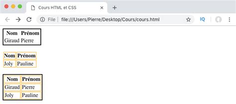 Mettre En Forme Un Tableau Html Avec Du Css Pierre Giraud