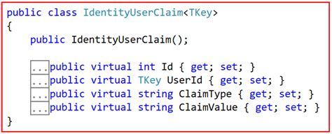 Aspnet Identity Architecture Mvc Dot Net Tutorials